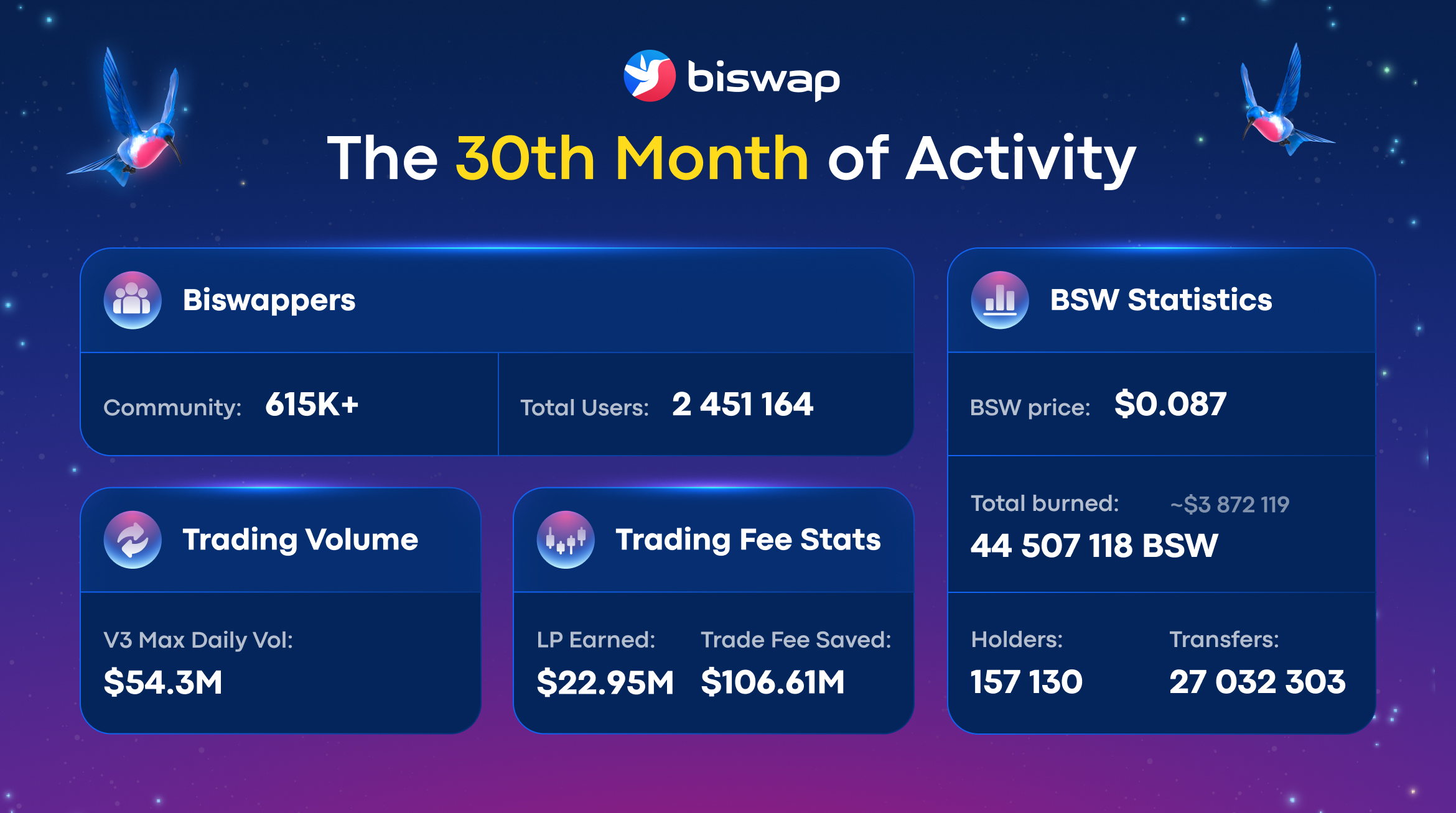 Blog | Biswap Blog